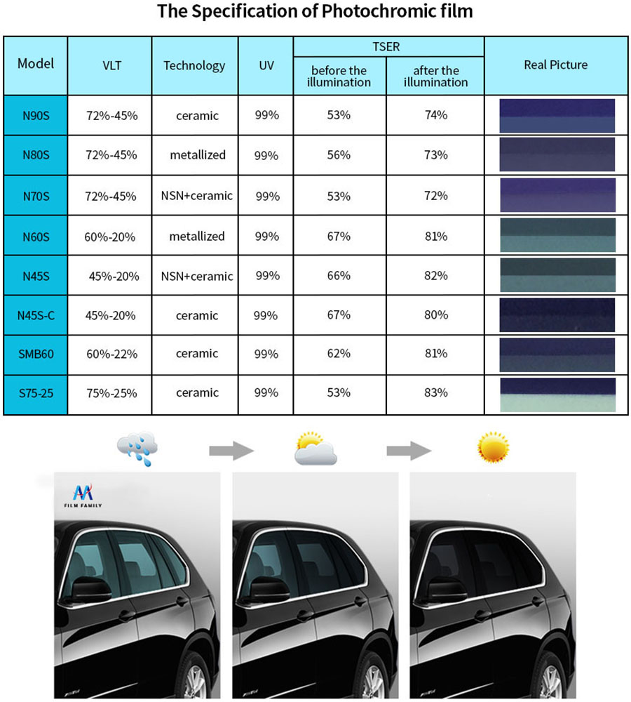 Photochromic Film ,Photochromic Film Window Film Manufacturer and ...